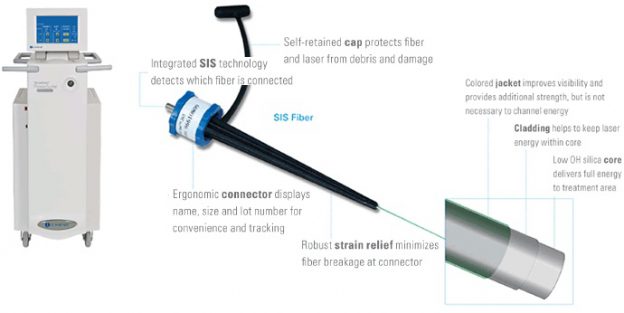 Laser holmium - Urogard